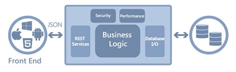 Espresso Logic Raises 16m To Make Apis Using The Data Logic That Espresso Logic Raises 16m To Make Apis Using The Data Logic That