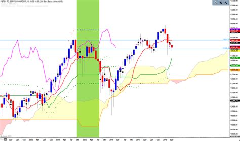 tsx key support resistance levels