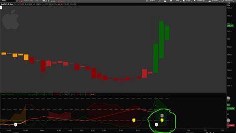 Dmi Crossover Alerts With Sequential Condition Usethinkscript Community