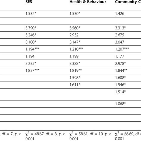 Stepwise Logistic Regression Model For Gp Use Download Table