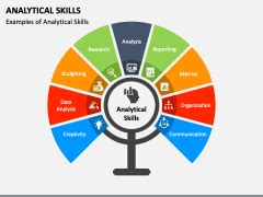 Analytical Skills PowerPoint And Google Slides Template PPT Slides