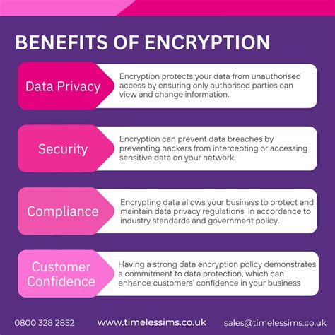 timeless ims on linkedin encryption is important to every business as