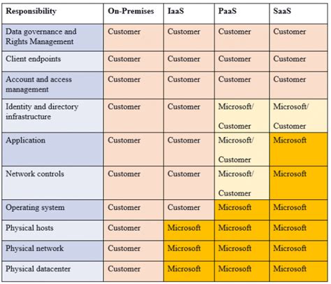 The LLPA TECH Talk: Security Best Practices for IaaS Workloads in Azure