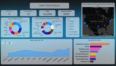 Prinshu Shukla On Linkedin Hello Connections This Is My Submission Of First Project Assigned By