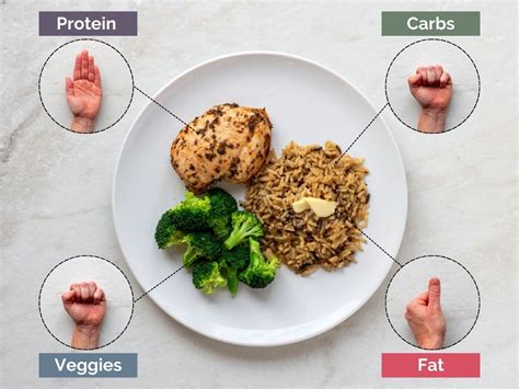 Portion Size Plates For Weight Loss