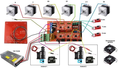 understanding the ramps 1 4 schematic diagram a comprehensive guide
