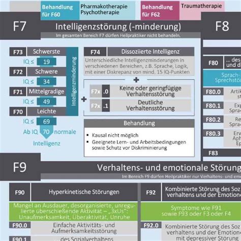 Icd 10 F Navigator Teil 2 F4 Bis F9