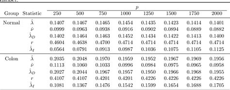 Table 1 From Nonparametric Stein Type Shrinkage Covariance Matrix Estimators In High Dimensional