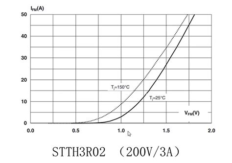 功率二极管特性 斑鸠，一生。 博客园