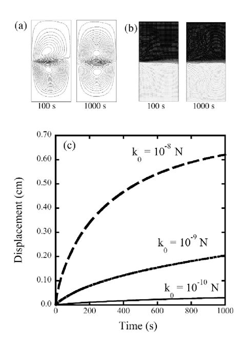 Variable Transition Zone Width Case In Which The Initial Width Varies Download Scientific