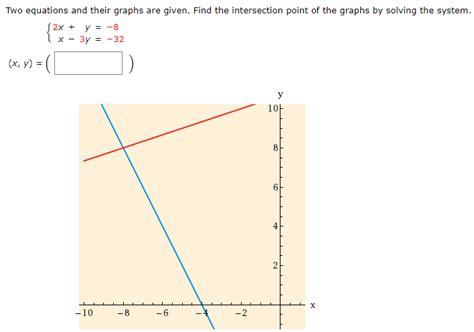 solved two equations and their graphs are given find the