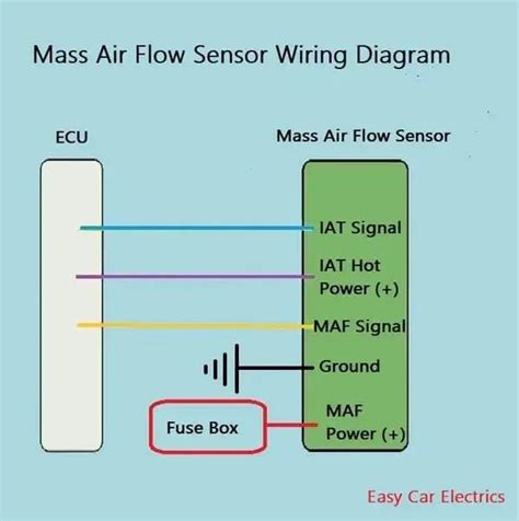 What Does Nca Mean On A Wiring Diagram Wiring Diagram
