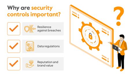 Types of Security Controls You Should Implement - Sprinto
