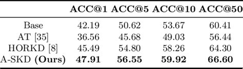 Teaching Where To Look Attention Similarity Knowledge Distillation For Low Resolution Face