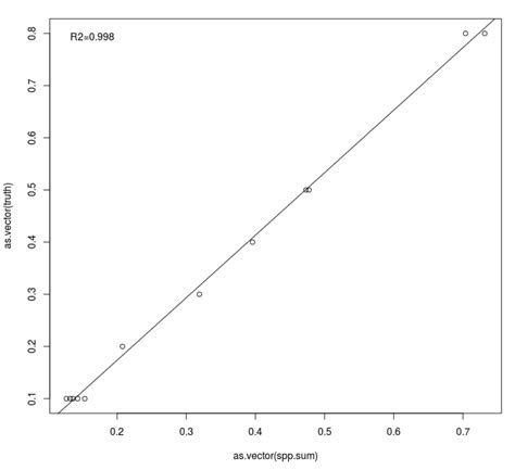 Beta Distribution Trouble Specifying A Hierarchical Dirichlet Model
