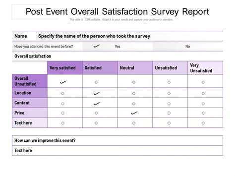 Post Event Report Template