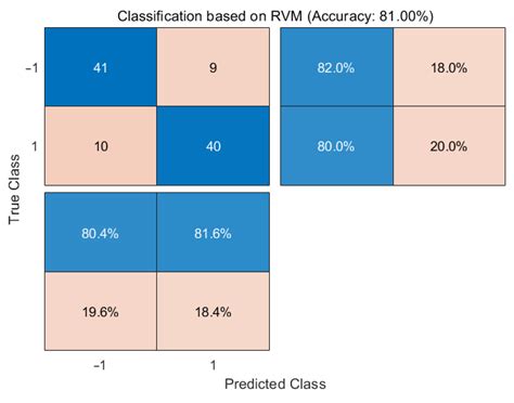 Symmetry Free Full Text Flight Conflict Detection Algorithm Based
