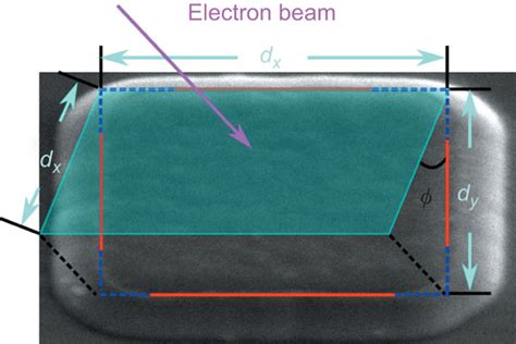 Sample Tilting Angle Estimation Under Sem Imaging Sem Scanning
