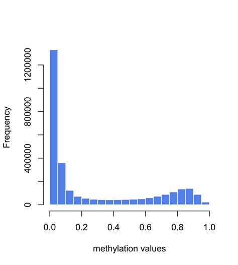 515 Predicting Continuous Variables Regression With Machine Learning
