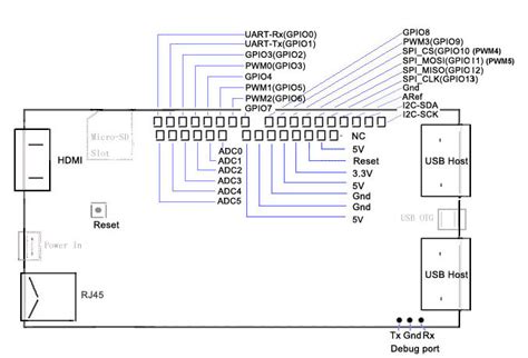 Chapter 1 Hardware And Software Introductions Of Pcduino Linksprite Learning Center