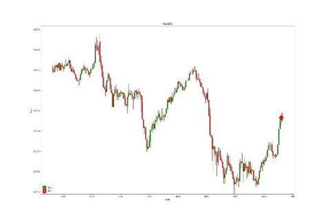 Amirreza Farokhy On Linkedin Robot Trading Algorithms