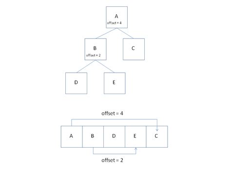 bvh with sah bounding volume hierarchy with surface area heuristic