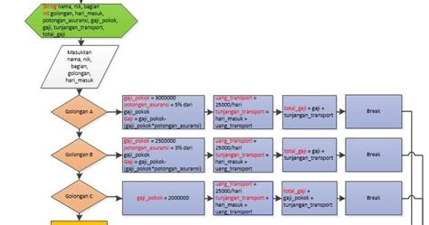 aplikasi gaji karyawan java netbeans console tanpa form