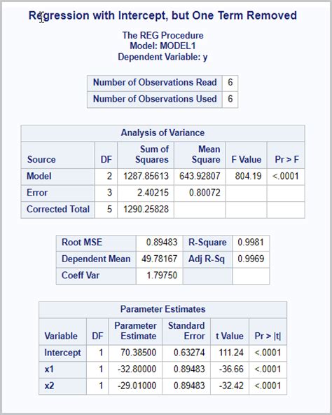 Fitting Regression Models To Formulation Data