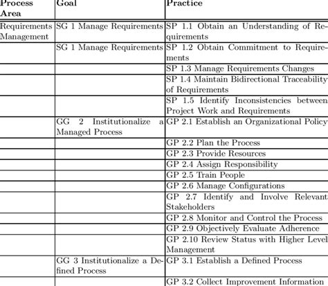 Relationships Among Subclasses An Example Download Table