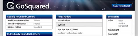 Html5 Css3 Jquery And Wordpress Cheat Sheets για τον Web Designer Web