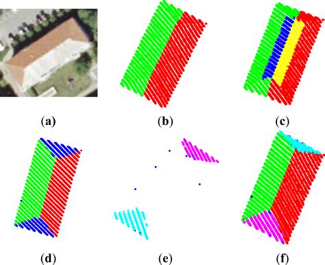 Remote Sensing Free Full Text Segmentation Of Sloped Roofs From Airborne Lidar Point Clouds
