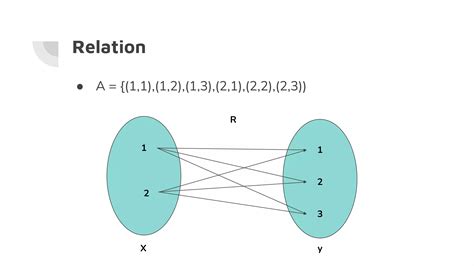 function and relation pdf