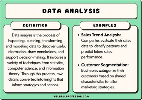15 Data Analysis Examples 2025