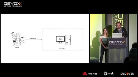 Video Devoxx Uk On Linkedin Distributed Patterns Compared Frameworks Vs K8s Vs Service