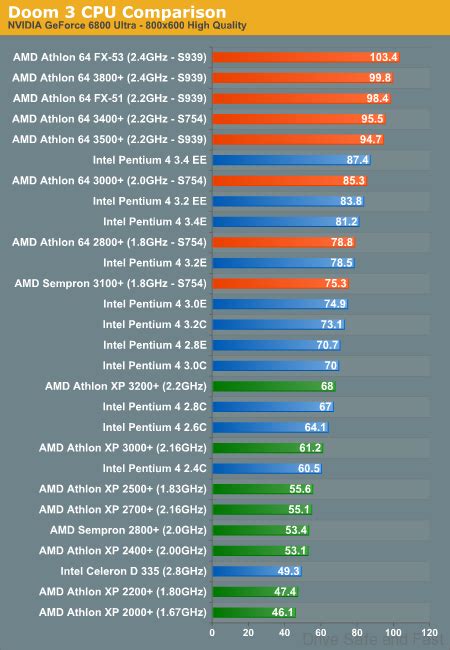 Intels Dominance Of The CPU Market Coming To An End Drive Safe And Fast