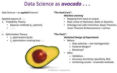 What Exactly Is Data Science Analytics India Magazine