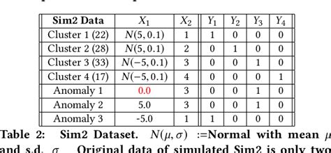 factor analysis of mixed data for anomaly detection