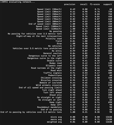 Evaluation Statistics Of Cnn Trained Locally Download Scientific Diagram
