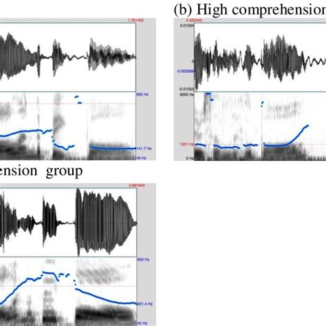 Waveforms And Spectrograms With Superimposed F0 Contours Uttered By A
