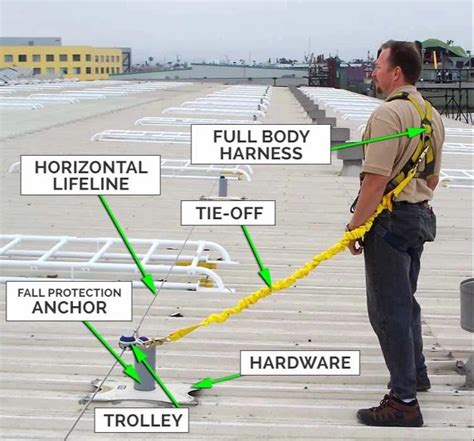 Bis Approved Horizontal Lifeline System At ₹ 250000set हॉरिजॉन्टल लाइफलाइन सिस्टम In