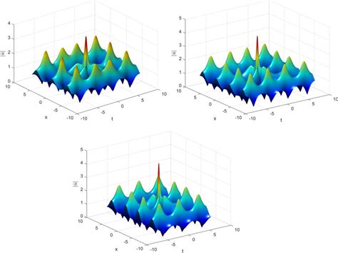 Rogue Waves On The Background Of The Double Periodic Solution 2 With Download Scientific