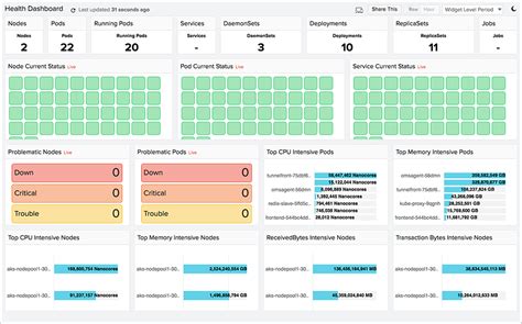 comparing open source and commercial kubernetes monitoring tools