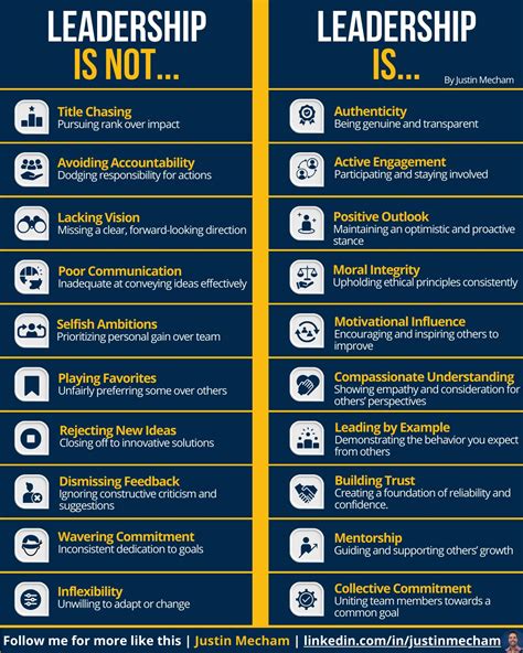 Sterling Miller On Linkedin Great Chart By Justin Mecham See Also My Ten Things Post On How To