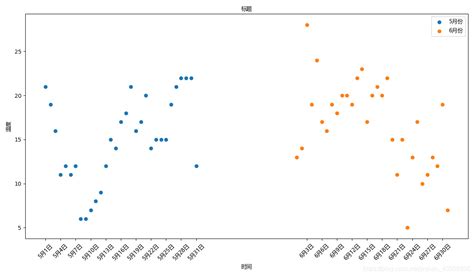 matplotlib 和numpy 基础学习笔记 plt figure figsize 12 7 csdn博客