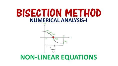 Bisection Method Numerical Analysis I Youtube