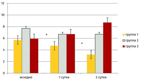 dynamic assessment of coefficient of variation relative units