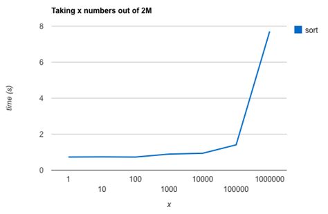 a lazy adventure in haskell eviltwin games