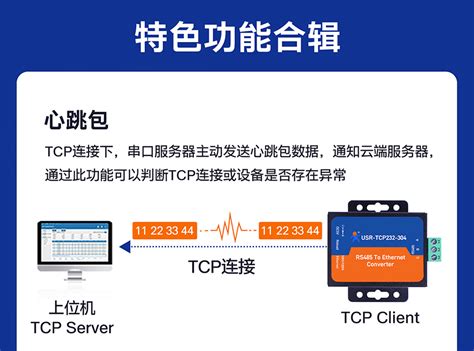 有人usr Tcp232 304单串口服务器 — 边缘迭代 河北小漫电子商务有限公司