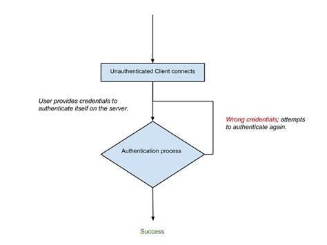 Efficiently Storing Passwords In Database