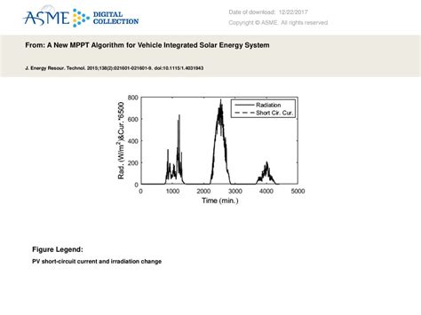 From A New Mppt Algorithm For Vehicle Integrated Solar Energy System